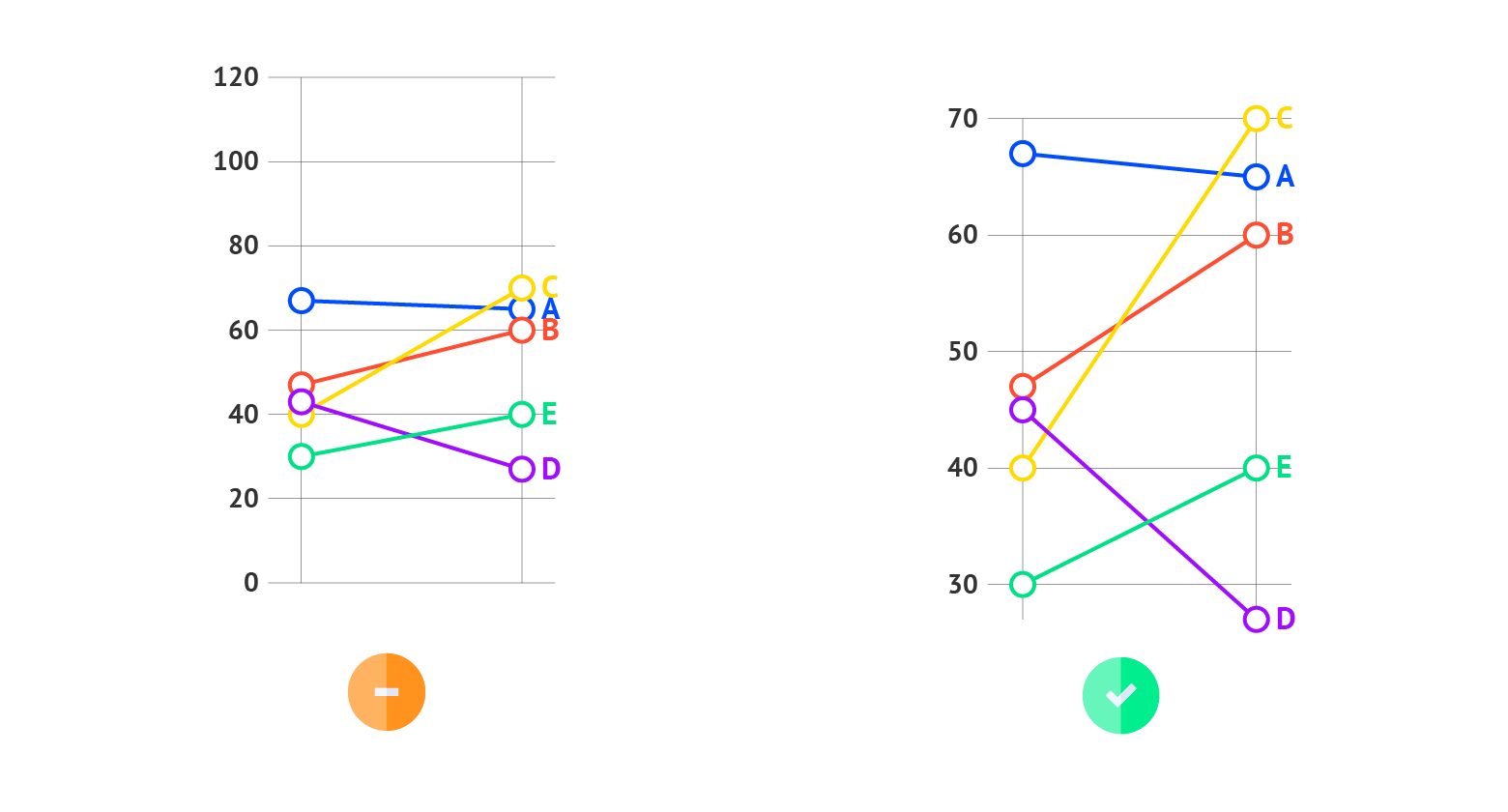Slope Chart | Resources - Chart Library | Datylon
